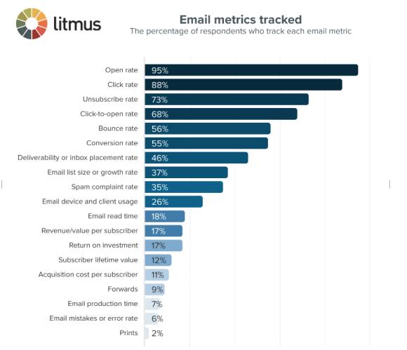 How to Use Email Marketing to Grow Your Business – Launch Space